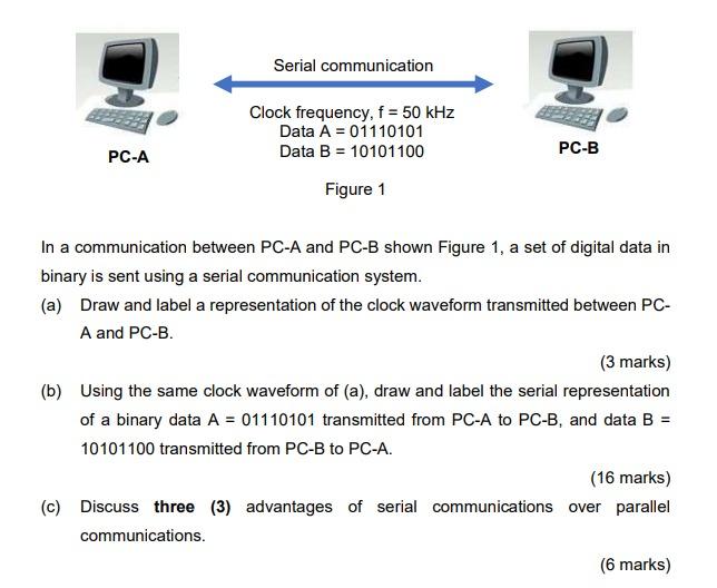 Solved In a communication between PC−A and PC−B shown Figure | Chegg.com