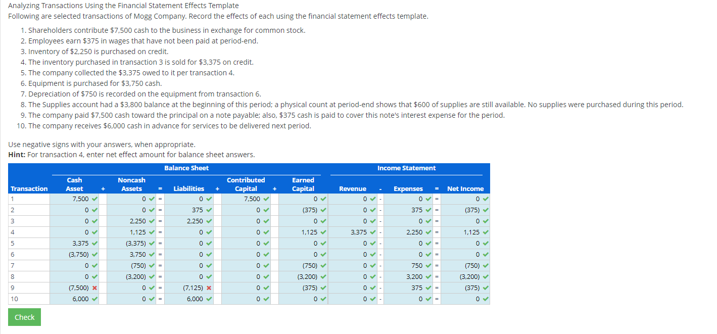 Solved Analyzing Transactions Using the Financial Statement | Chegg.com