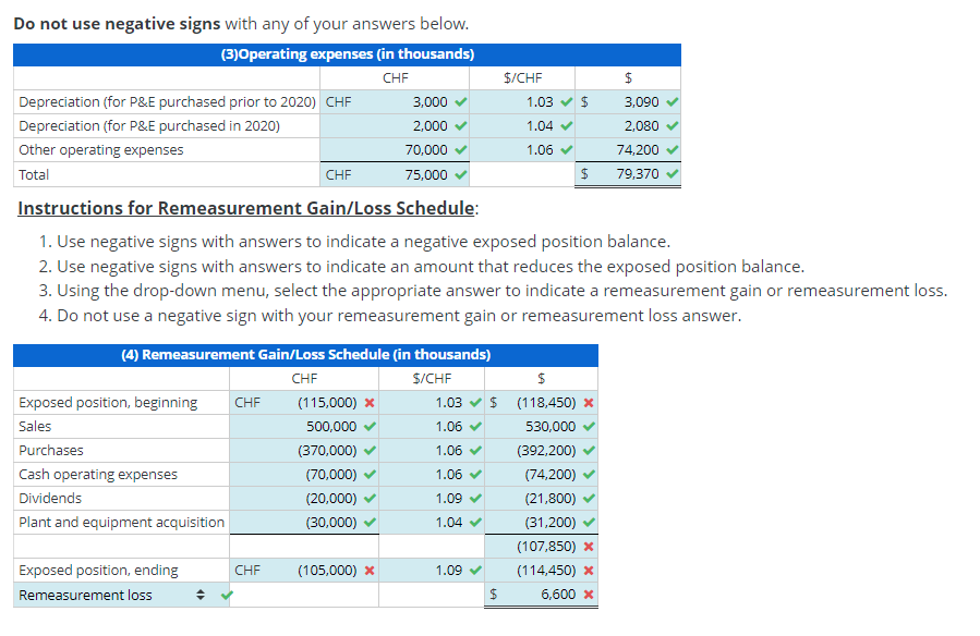 translation-and-remeasurement-of-subsidiary-trial-chegg