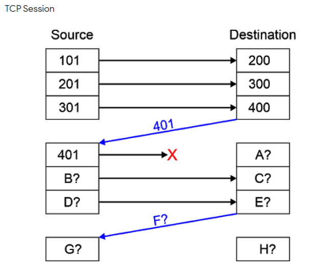 Solved a-From the above figure, what is the message segment | Chegg.com