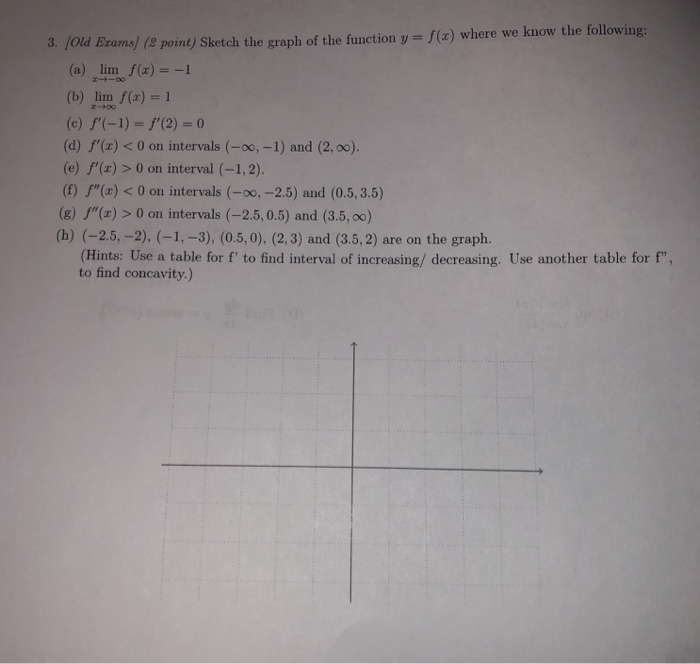 Solved Erams) (e pointy Sketch the graph of the function y | Chegg.com