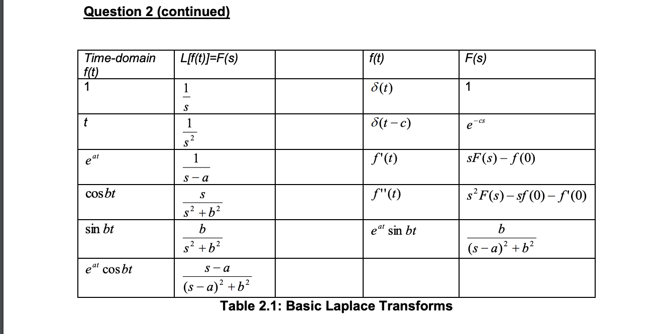 Solved Question 2 (a) u(t) is the unit step function. Using | Chegg.com