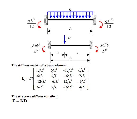 Solved Question 2 [25 Marks] The frame ABCDE shown as in | Chegg.com