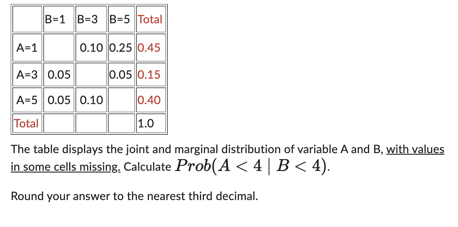 Solved The table displays the joint and marginal | Chegg.com
