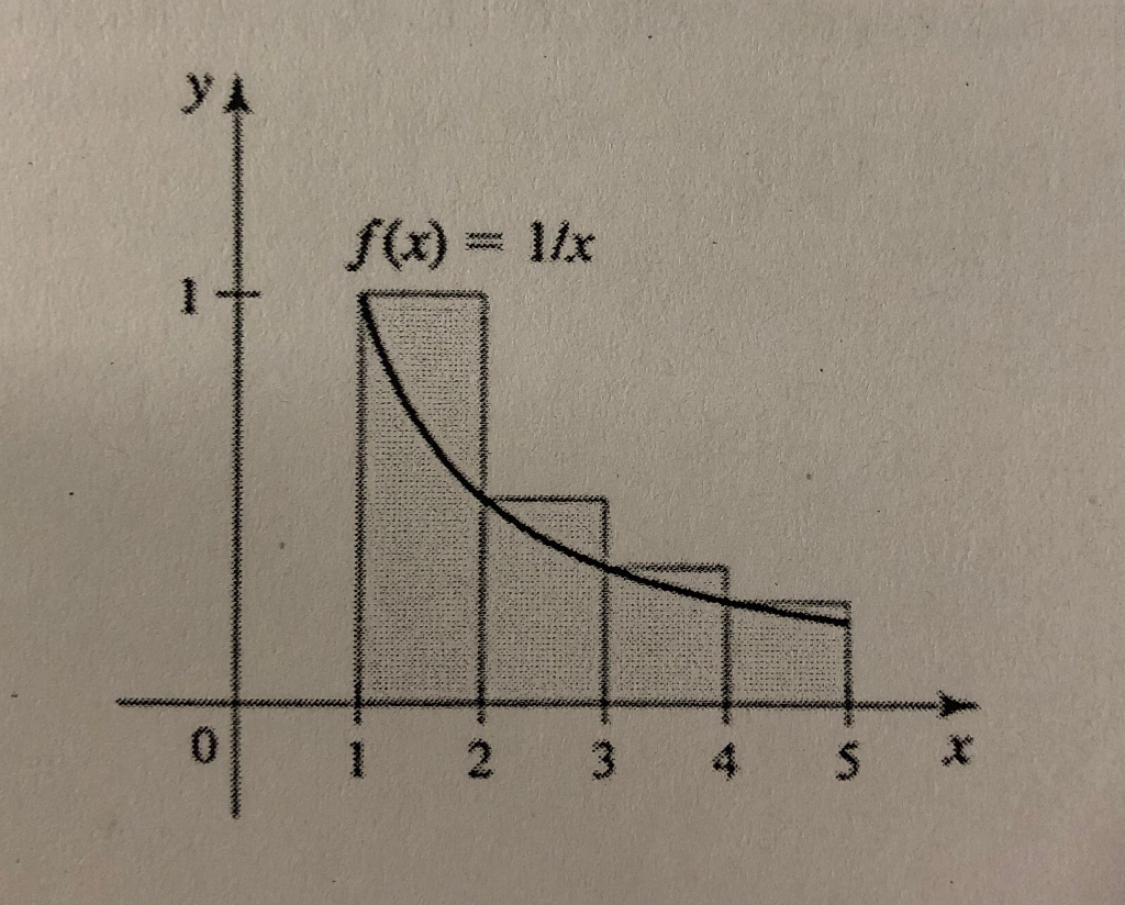 Solved The figure below shows a left-hand Riemann sum with | Chegg.com