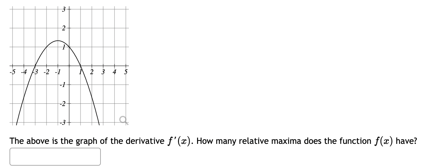 Solved 3 2 -5 -4 3 -2 -1 2 3 4 5 -1 -2 The above is the | Chegg.com