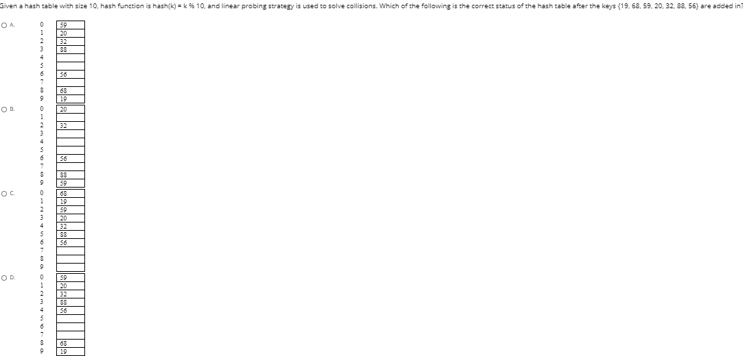 Solved Given A Hash Table With Size 10 Hash Function Is 6423