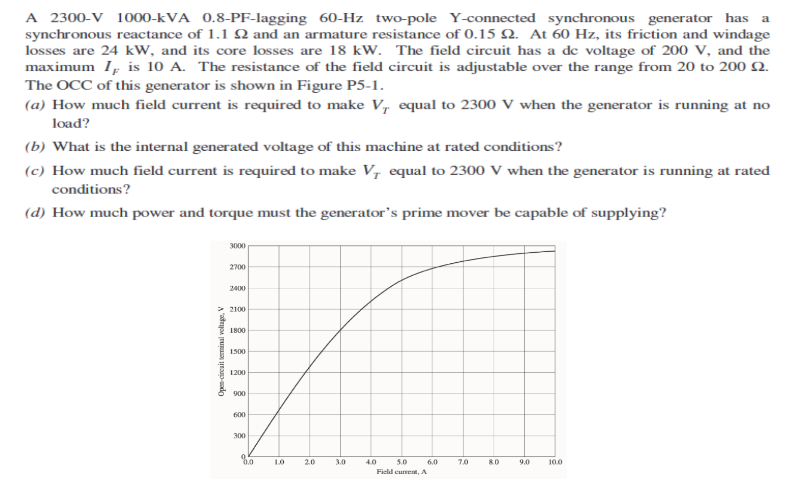 Solved A 2300-V 1000-kVA 0.8-PF-lagging 60-Hz two-pole | Chegg.com