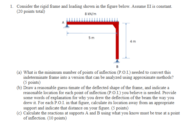 Solved 1. ﻿Consider the rigid frame and loading shown in the | Chegg.com