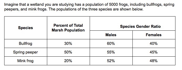 Solved Environmental scientists believe that there is a | Chegg.com