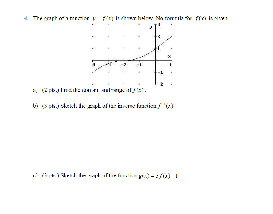 Solved 4. The graph of a function y= f(x) is shown below. No | Chegg.com