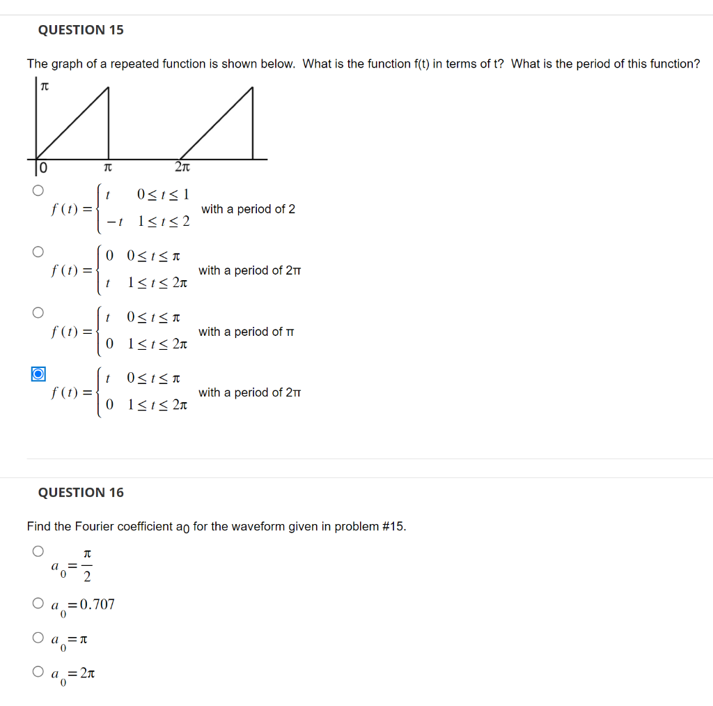 Solved The graph of a repeated function is shown below. What | Chegg.com