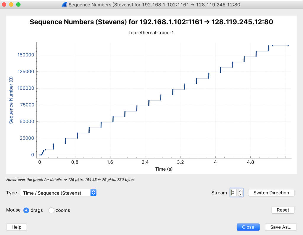 Solved Can you identify where TCP’s slowstart phase begins | Chegg.com