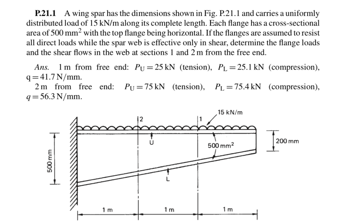 Solved P.21.1 A wing spar has the dimensions shown in Fig. | Chegg.com