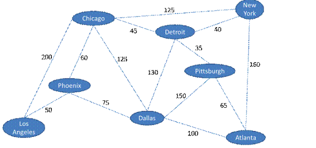 Solved An airline uses the following graph to calculate | Chegg.com