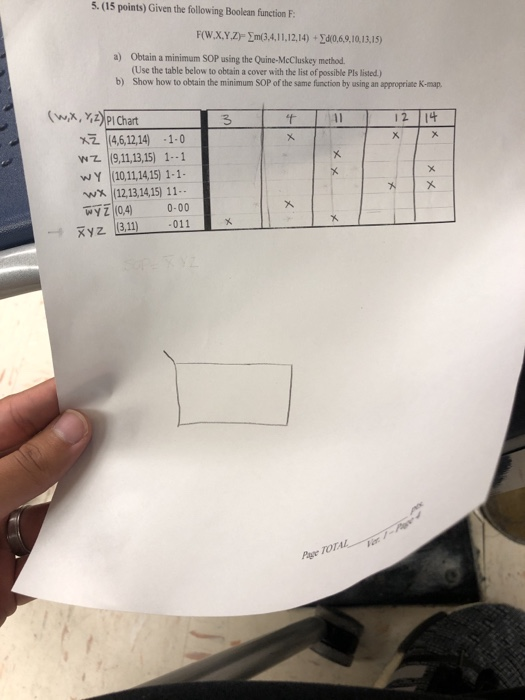 Solved 5. (15 points) Given the following Boolean function F | Chegg.com