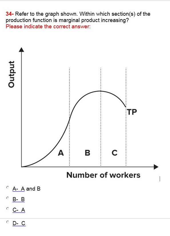 Solved 34- Refer to the graph shown. Within which section(s) | Chegg.com
