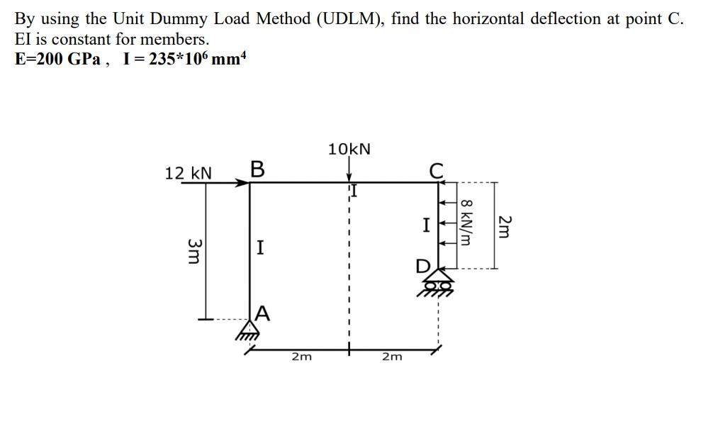 Solved By using the Unit Dummy Load Method (UDLM), find the | Chegg.com