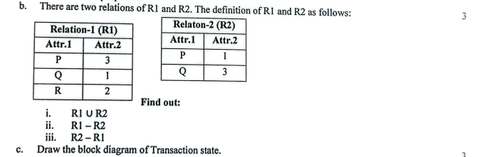 Solved b. There are two relations of R1 and R2. The | Chegg.com