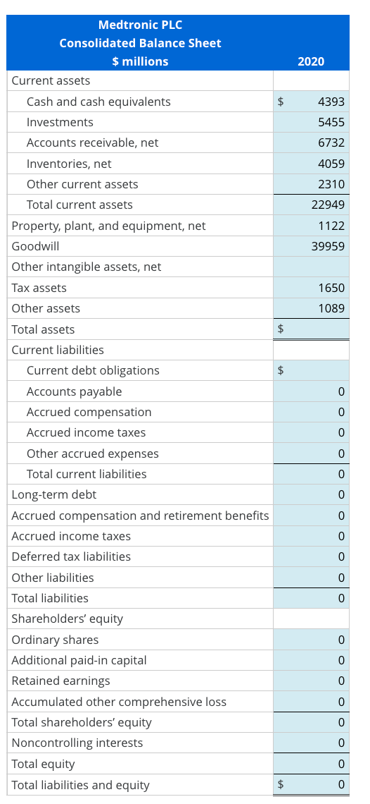 Forecast Income Statement and Balance Sheet Following | Chegg.com