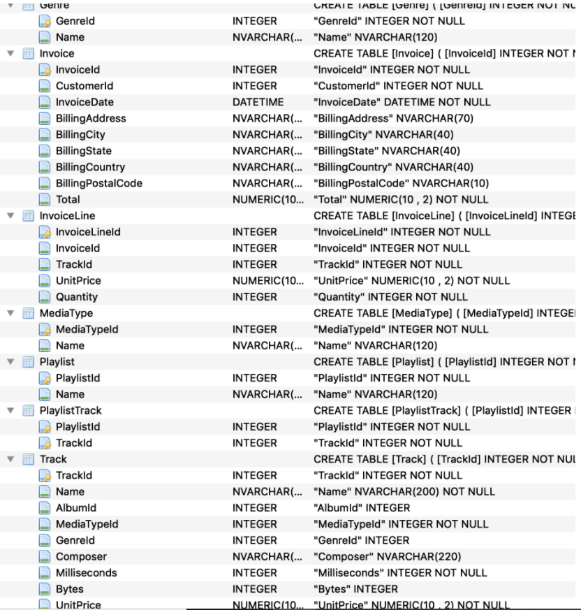 Solved Provide Solutions To The Following Sql Questions