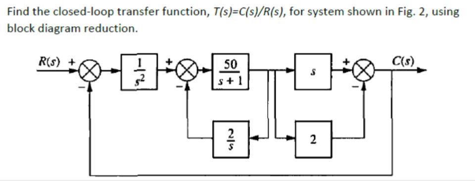 Solved Find the closed-loop transfer function, | Chegg.com