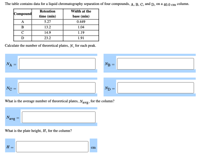 Solved The table contains data for a liquid chromatography | Chegg.com