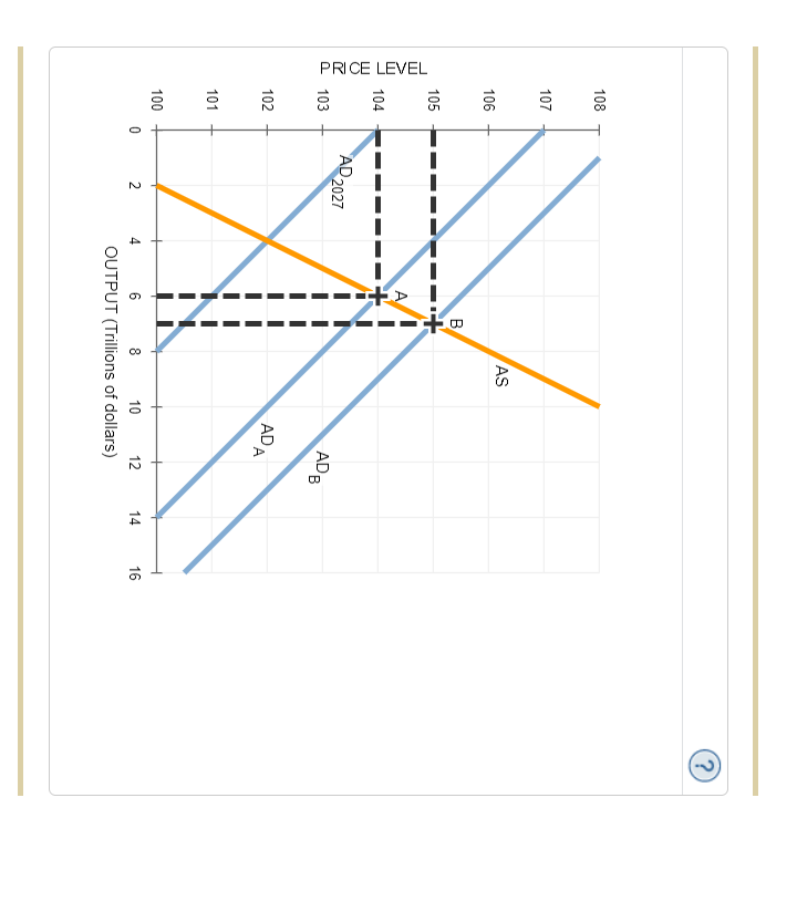 Solved In the year 2027 , aggregate demand and aggregate | Chegg.com