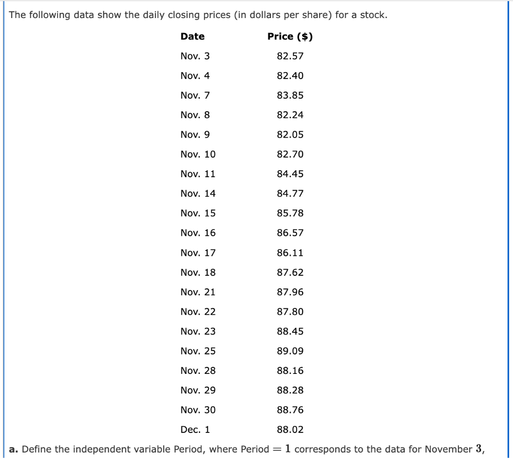 Solved The following data show the daily closing prices (in | Chegg.com