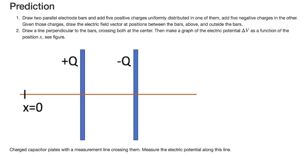 Solved Prediction 1. Draw two parallel electrode bars and | Chegg.com