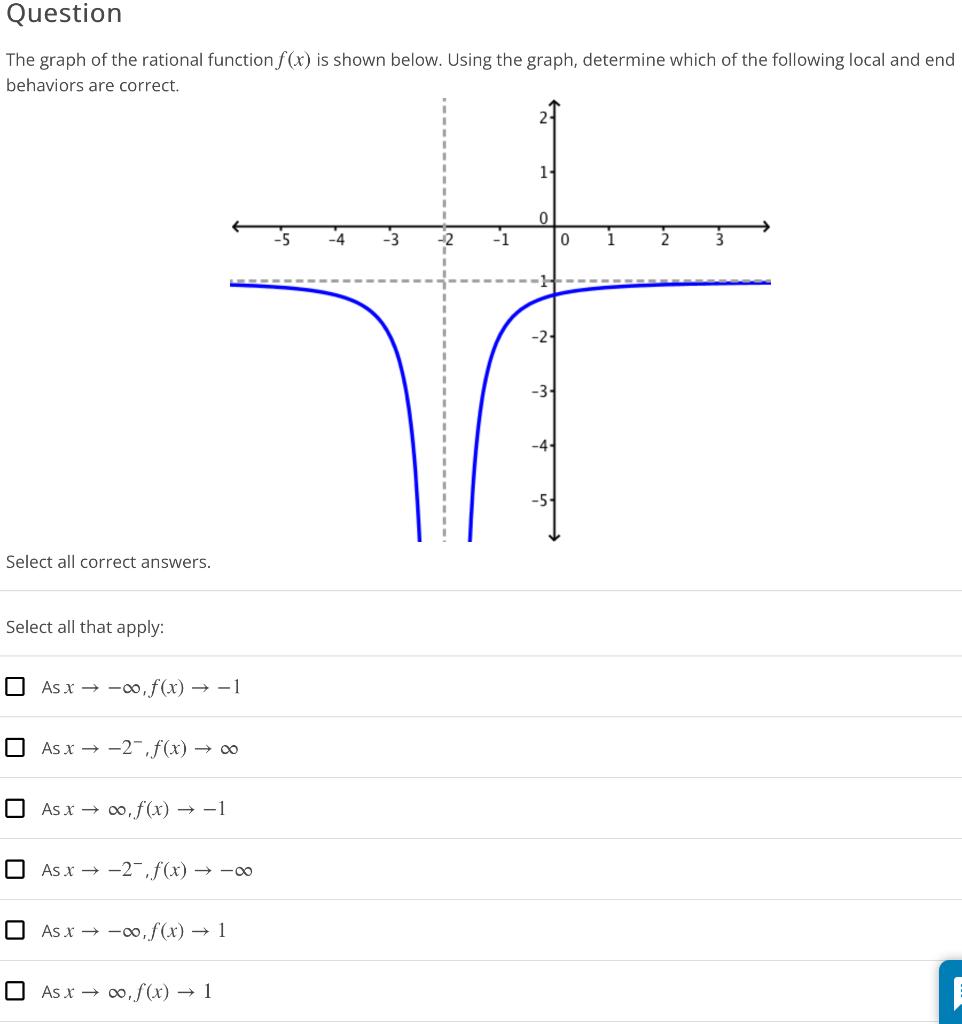 Solved Question The graph of the rational function f(x) is | Chegg.com