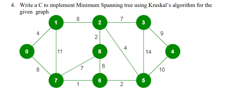 Solved Write The C Codepaste The Executable Code And Scr 7920