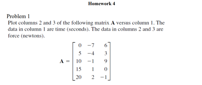 Solved Homework 4 Problem 1 Plot columns 2 and 3 of the | Chegg.com