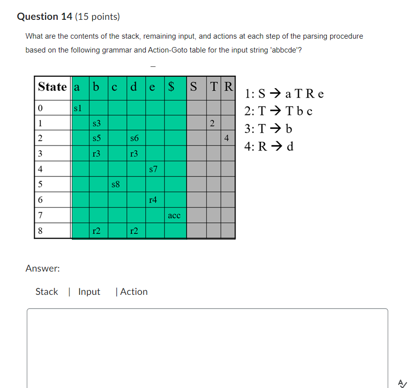 Solved by an EXPERT Question 14 (15 ﻿points)What are the contents of ﻿the | Chegg.com