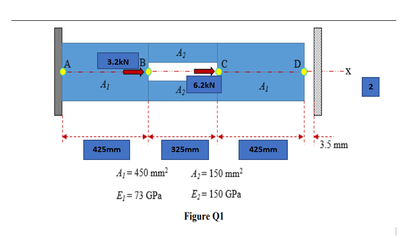 Solved Q1 A bar structure is subjected to two different | Chegg.com