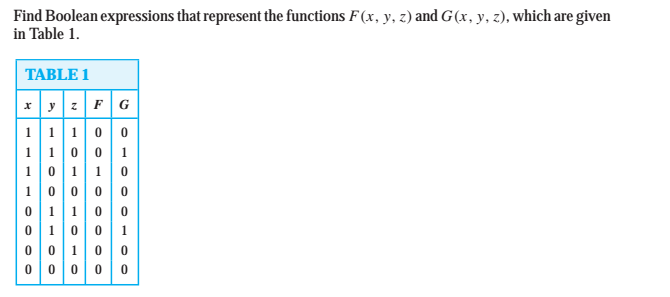 [Solved]: Find Boolean expressions that represent the func
