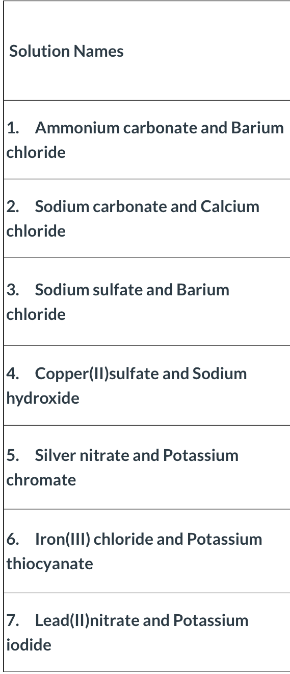 Solved For each reaction write down: 1. If a precipitate | Chegg.com