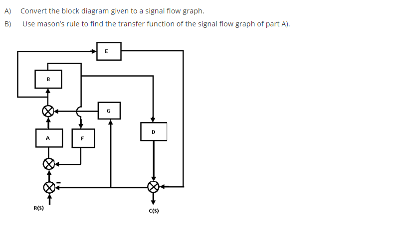 Solved A) Convert the block diagram given to a signal flow | Chegg.com