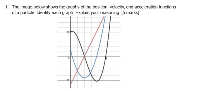 Solved 1. The image below shows the graphs of the position, | Chegg.com