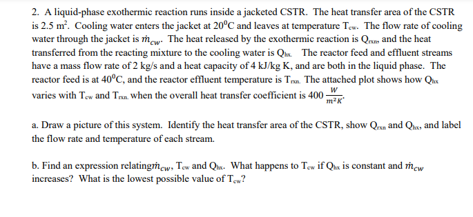2. A liquid-phase exothermic reaction runs inside a | Chegg.com