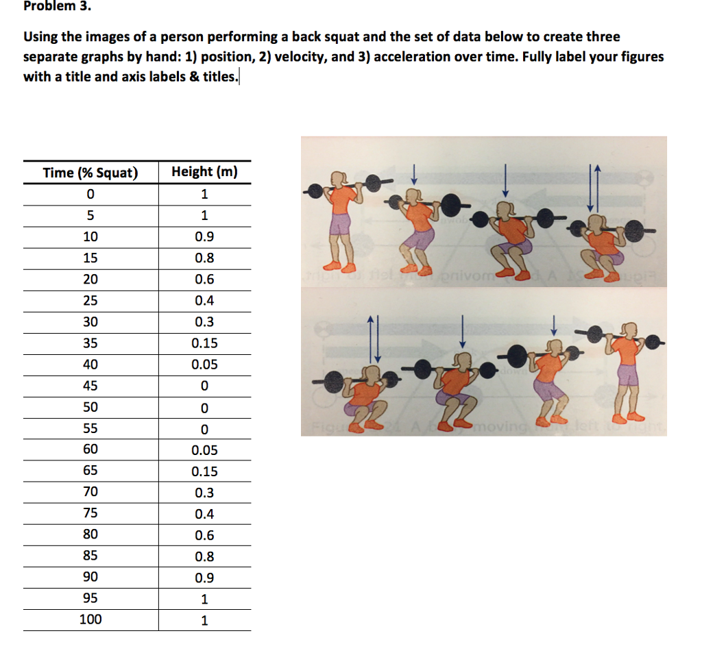 Solved Problem 3. Using the images of a person performing a | Chegg.com