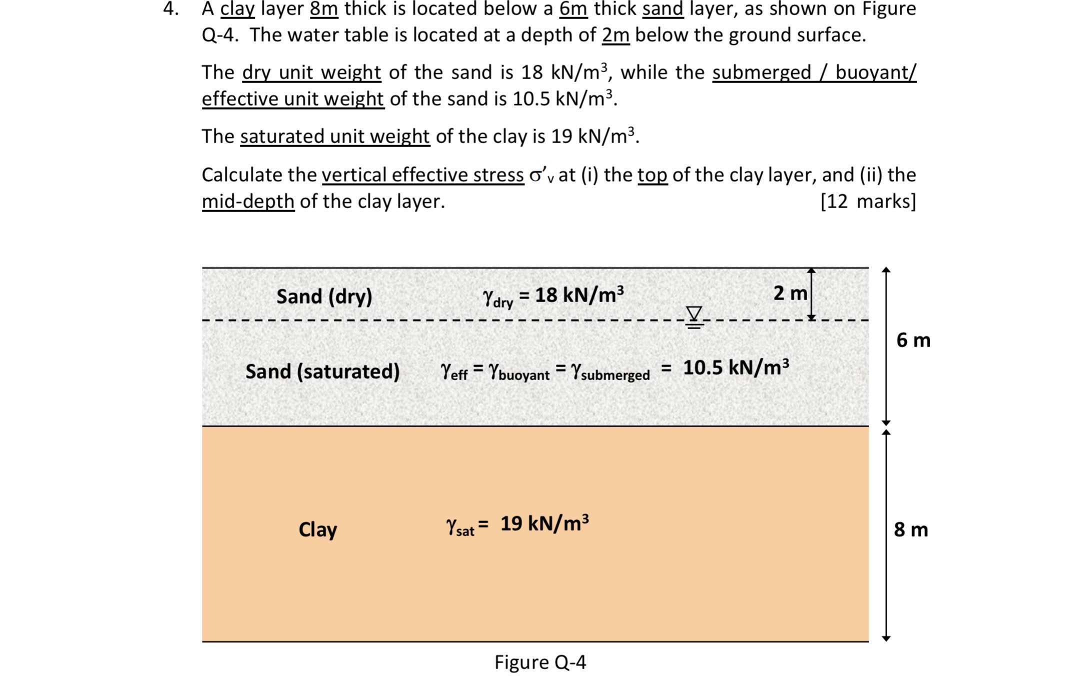 Solved 3. A partially saturated soil sample of total volume | Chegg.com