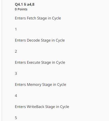 Solved Write the number of the cycle each instruction enters | Chegg.com
