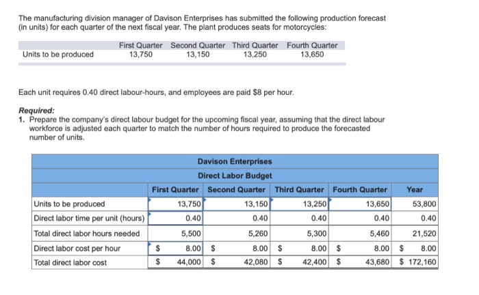 Solved The manufacturing division manager of Davison | Chegg.com
