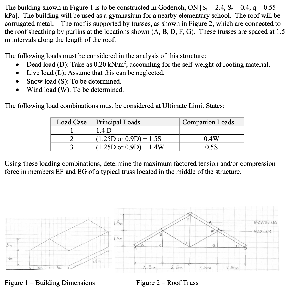 Show me the steps to solve for Dead Load, Snow Load, | Chegg.com