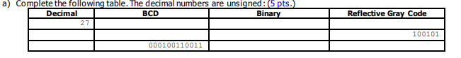 Solved a) Complete the following table. The decimal numbers | Chegg.com