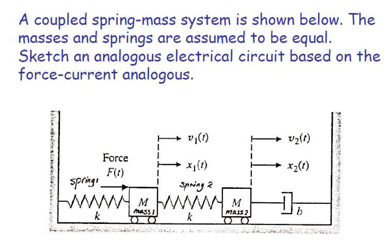 Solved A coupled spring-mass system is shown below. The | Chegg.com