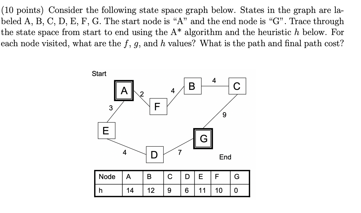 Solved > (10 points) Consider the following state space | Chegg.com
