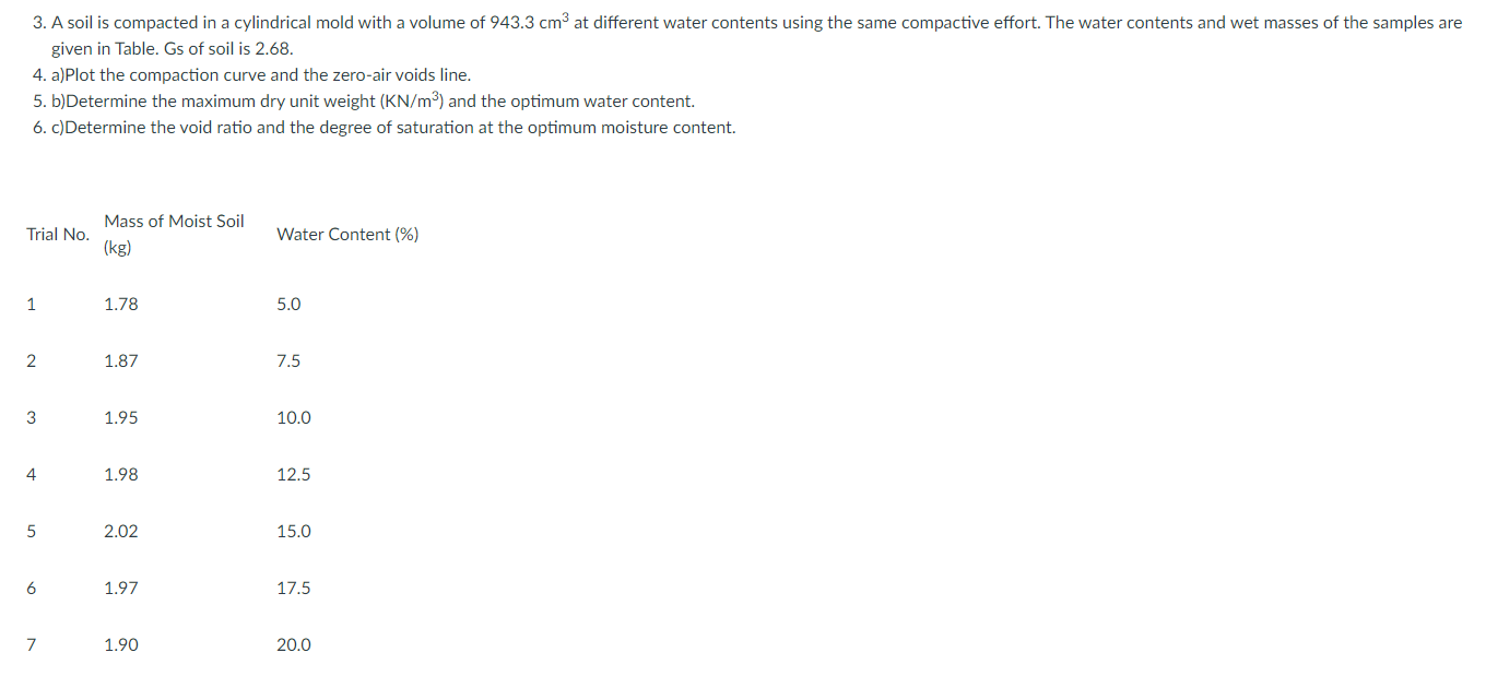 Solved 3. A soil is compacted in a cylindrical mold with a | Chegg.com