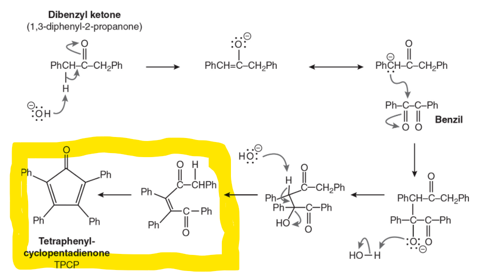 Solved Part A) Draw the complete mechanism for the aldol | Chegg.com